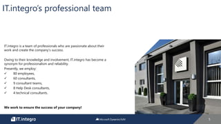 IT.integro. Company presentation | PPTX