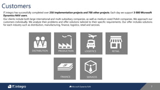 IT.integro. Company presentation | PPTX