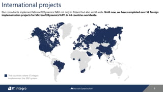 IT.integro. Company presentation | PPTX