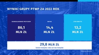 Prezentacja inwestorska | PPT