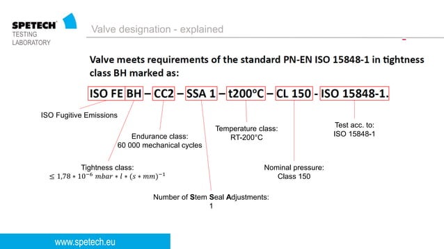 ISO 15848 test presentation
