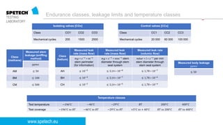 ISO 15848 test presentation | PPT