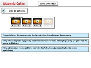 Prezentacja Nowej Platformy | PDF
