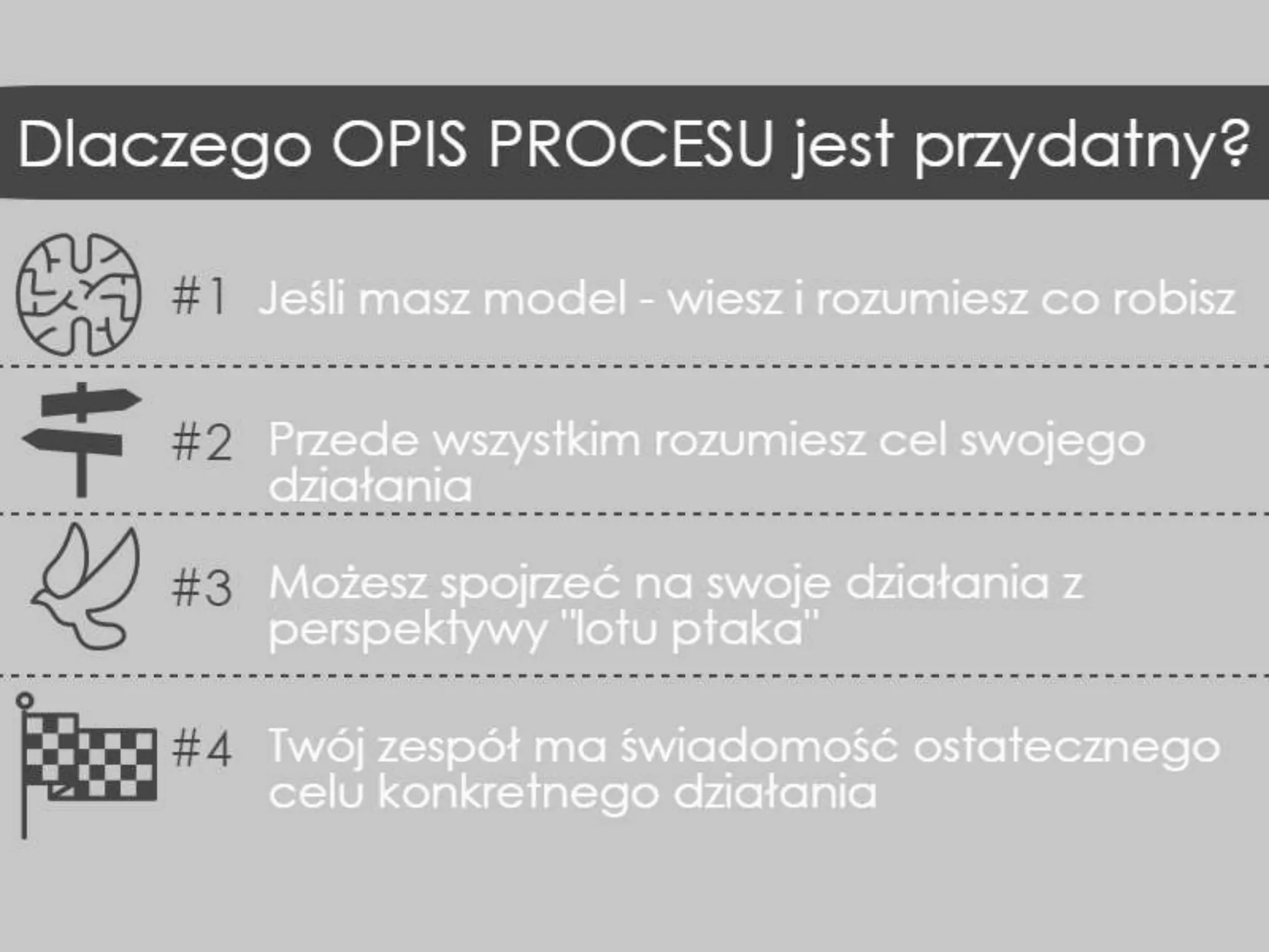 OPIS PROCESU | PPTX