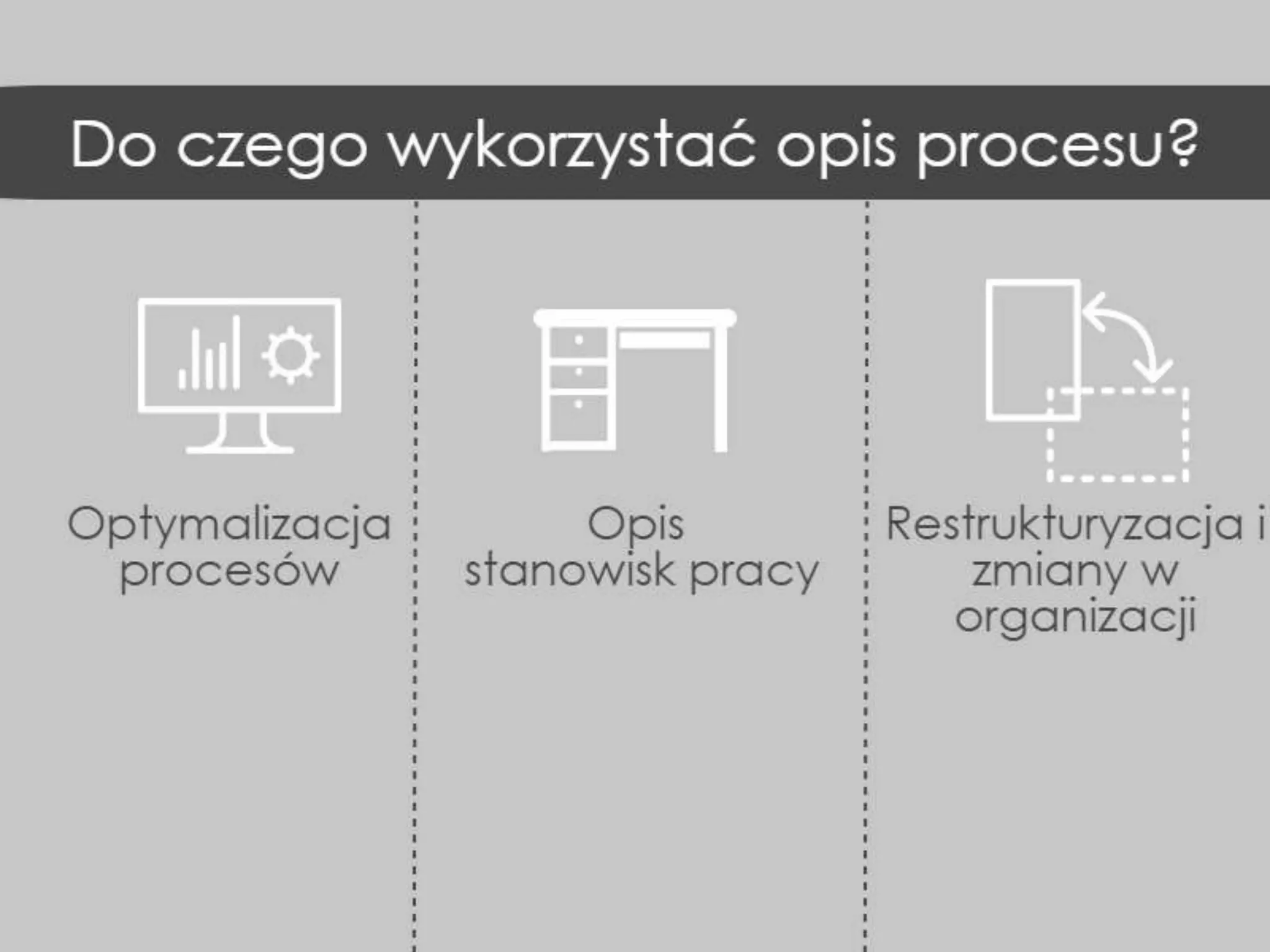 OPIS PROCESU | PPTX