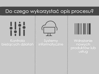 OPIS PROCESU | PPTX