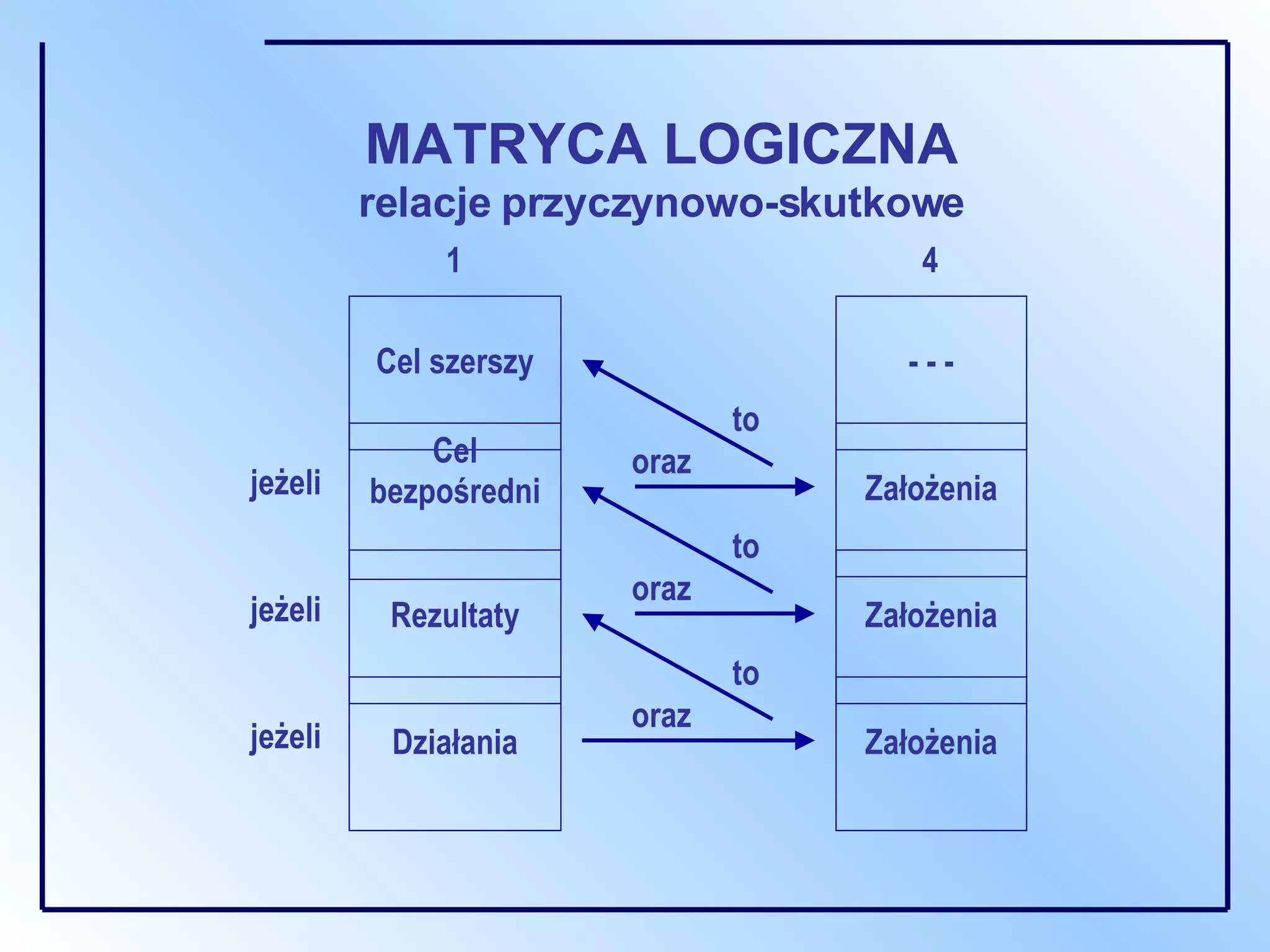 Prezentacja Pcm 1 | PPT