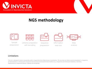 PGS-NGS 360°™ | PPT