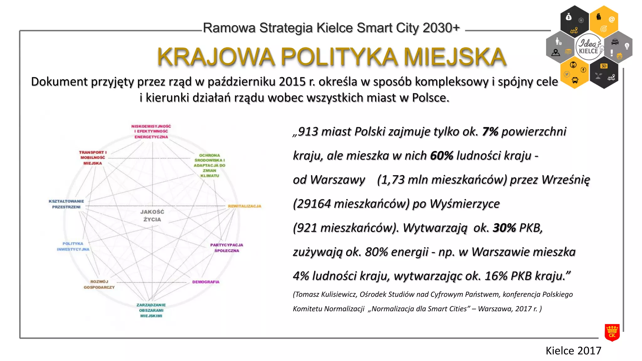 DROGA DO SMART CITY KIELCE | PDF