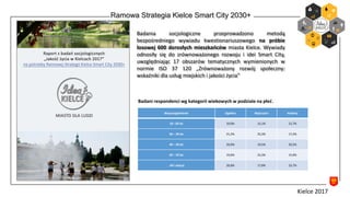 DROGA DO SMART CITY KIELCE | PDF