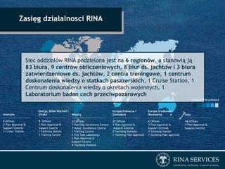 Prezentacja Rina | PPTX | Cruises | Travel Type