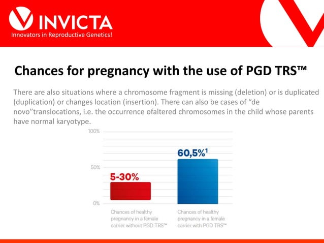 PGD TRS™. Pre-implantation diagnosis for translocations. | PPTX | Infertility | Reproductive Health