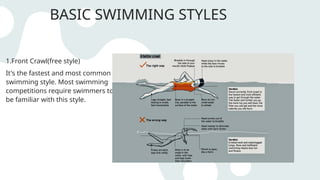 SWIMMIMNG- HISTORY, EXERCISES AND BASIC KNOWLEDGE | PPTX
