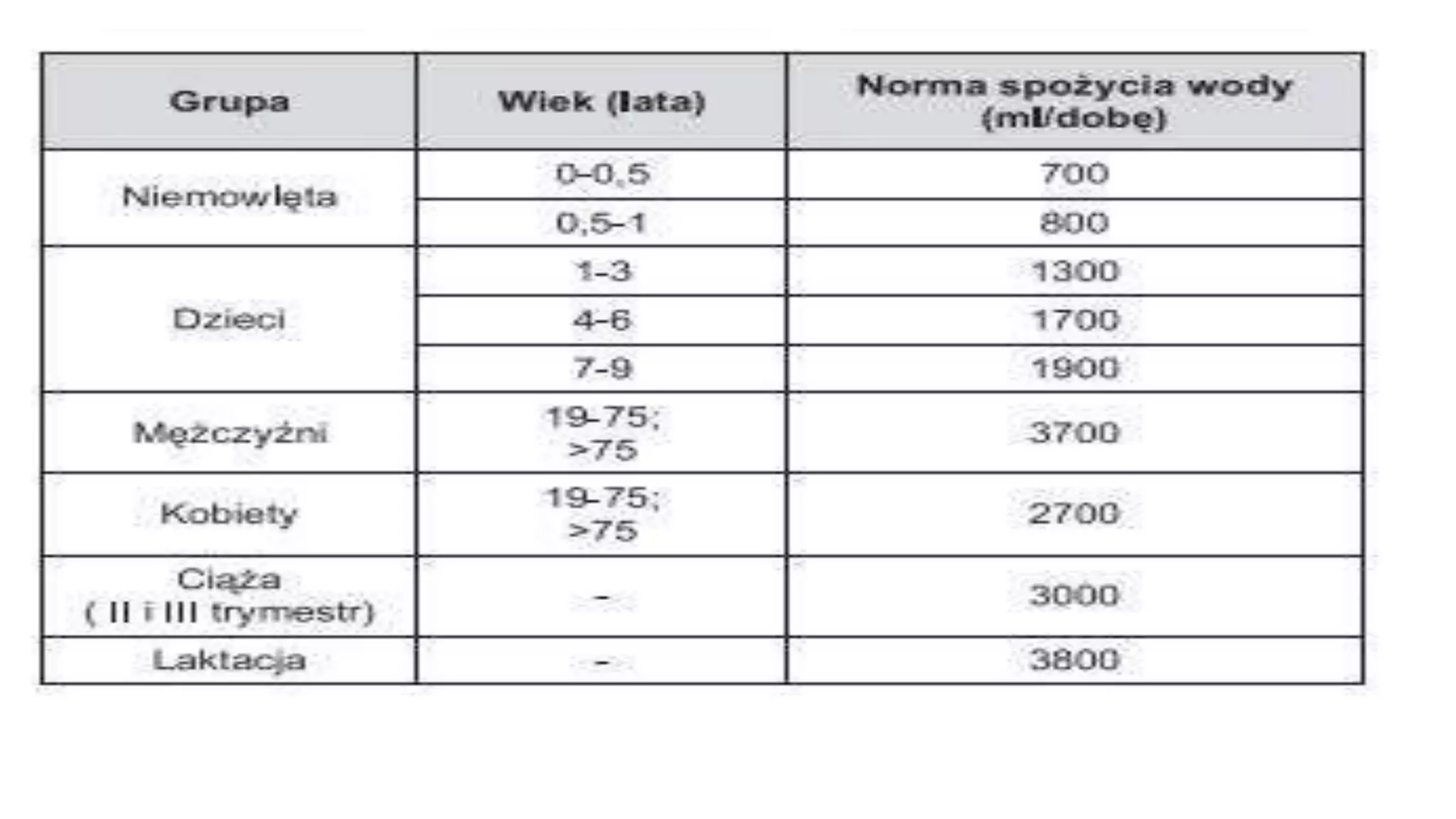 Znaczenie wody w organizmie czlowieka | PPTX