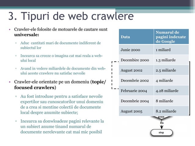Algoritm de crawling | PPT