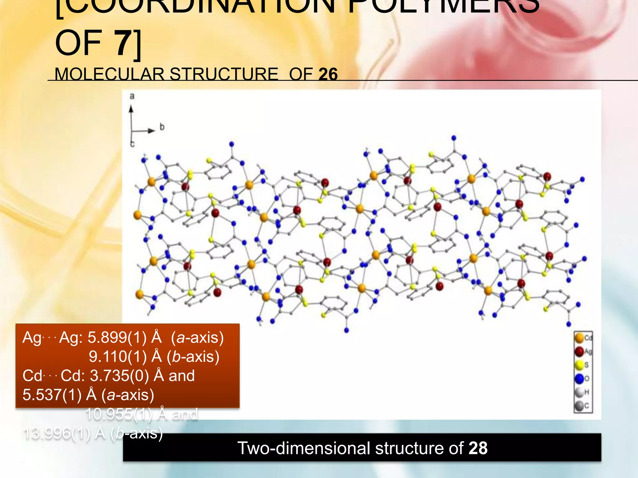 Coordination Polymers of Polycarboxylates: Design, Synthesis and ...