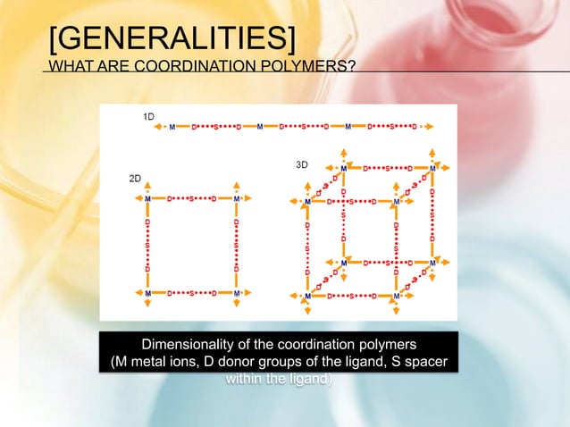 Coordination Polymers of Polycarboxylates: Design, Synthesis and ...