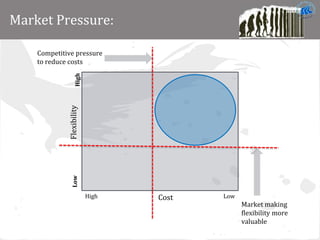COUNTRY OF ORIGIN AND MARKET PRESSURE | PPT