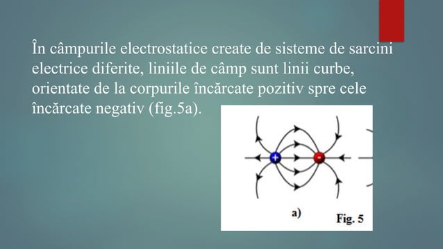 PREZENTARE camp electric si intensitatea campului electric.pptx