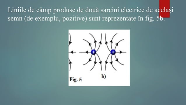 PREZENTARE camp electric si intensitatea campului electric.pptx