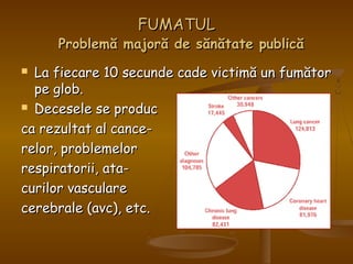 Prezentare anti-fumat | PPT