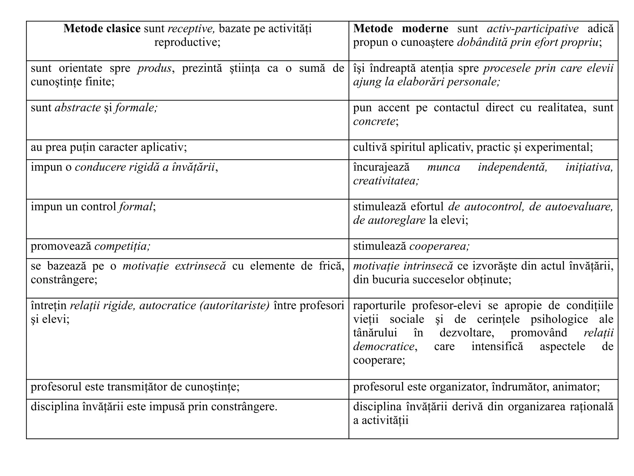 Strategii didactice utilizate in procesul de predare , invatare ...