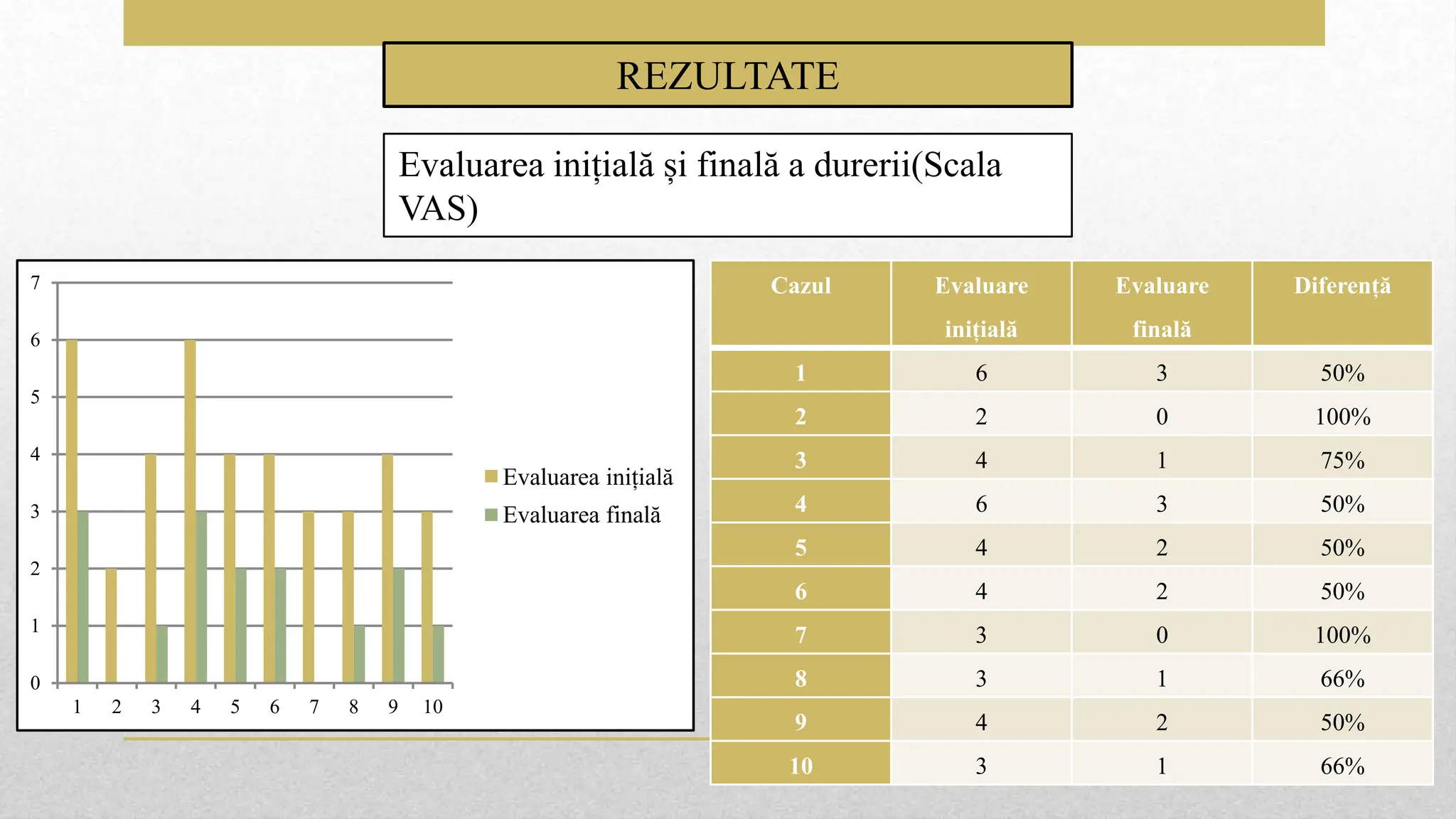 Prezentare artroza - Turcanu Victor.pptx