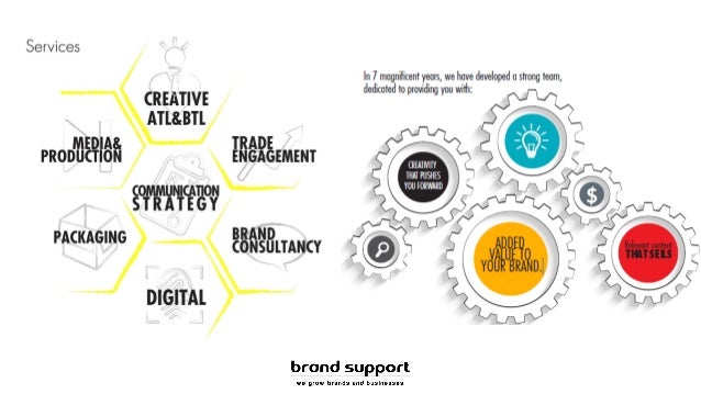 Prezentare 2015 brand support intro