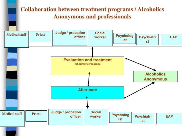 Case Management in Addiction Counselling Case Management in Addiction Counselling