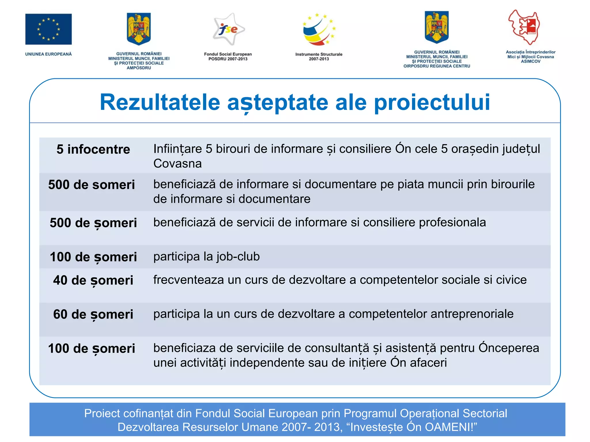 Prezentarea proiectului | PPT