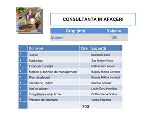 Prezentarea proiectului | PPT