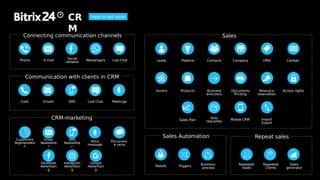 Prezentare Bitrix24 CRM | PPT