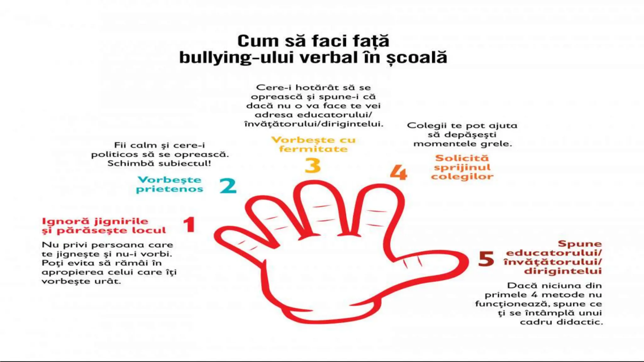 Metode de prevenire și soluționare a fenomenului de Bullying.pptx