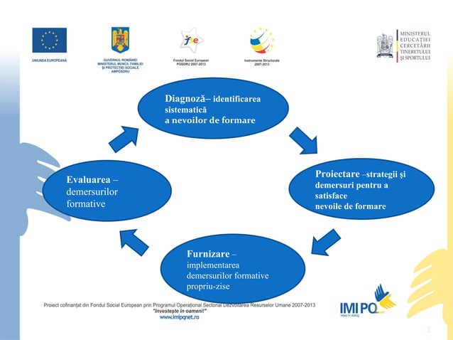 Prezentare chestionar TNA | PPS