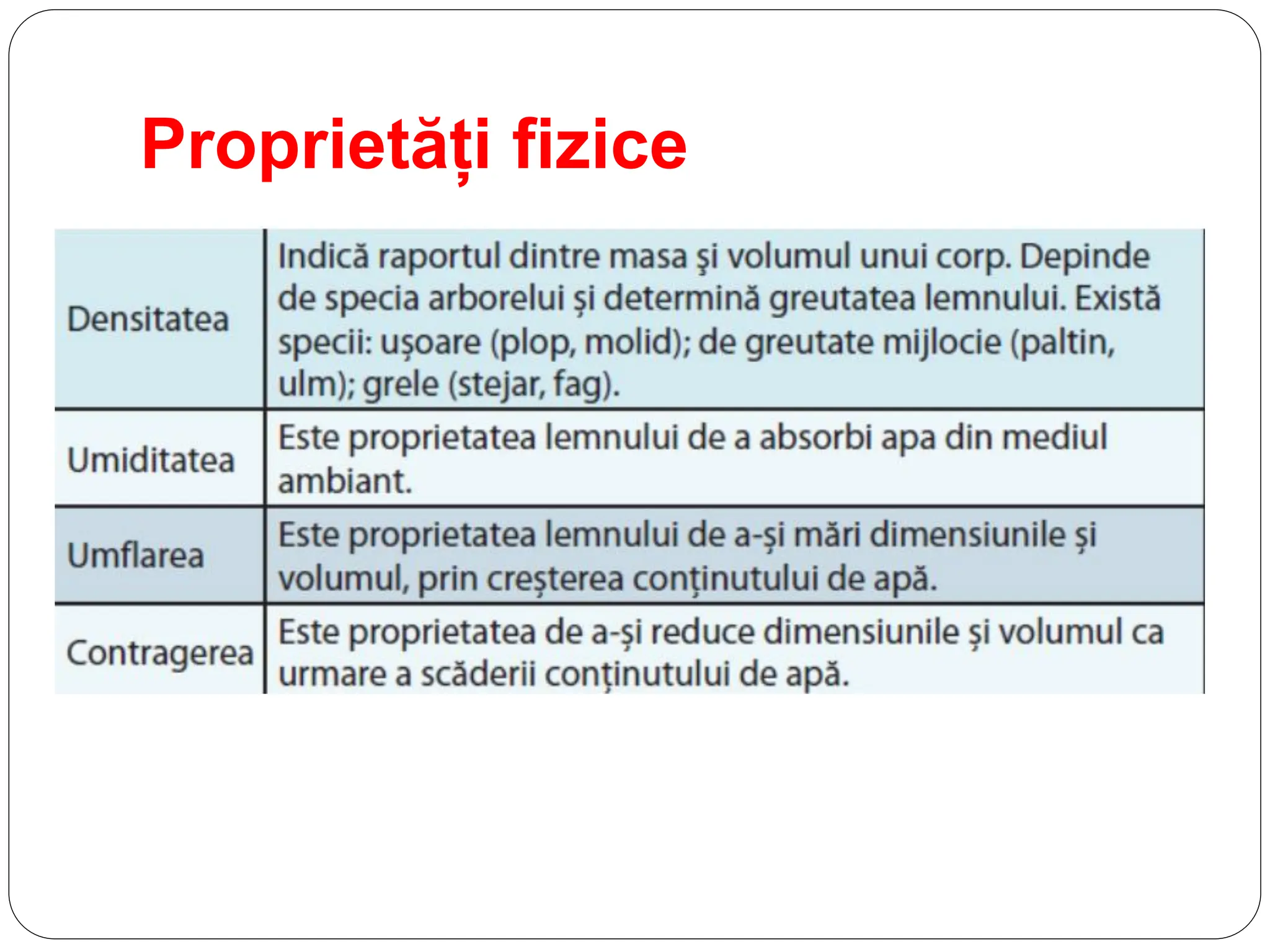 Materii prime si materiale lemnose: clasificare, proprietati si domenii ...