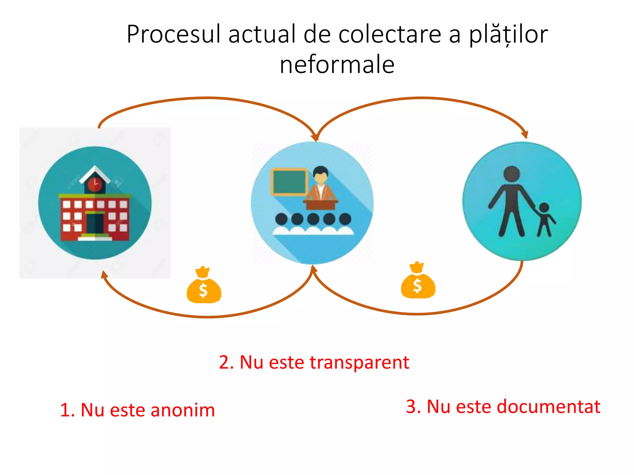Prezentarea lui Dan Perciun | PPTX