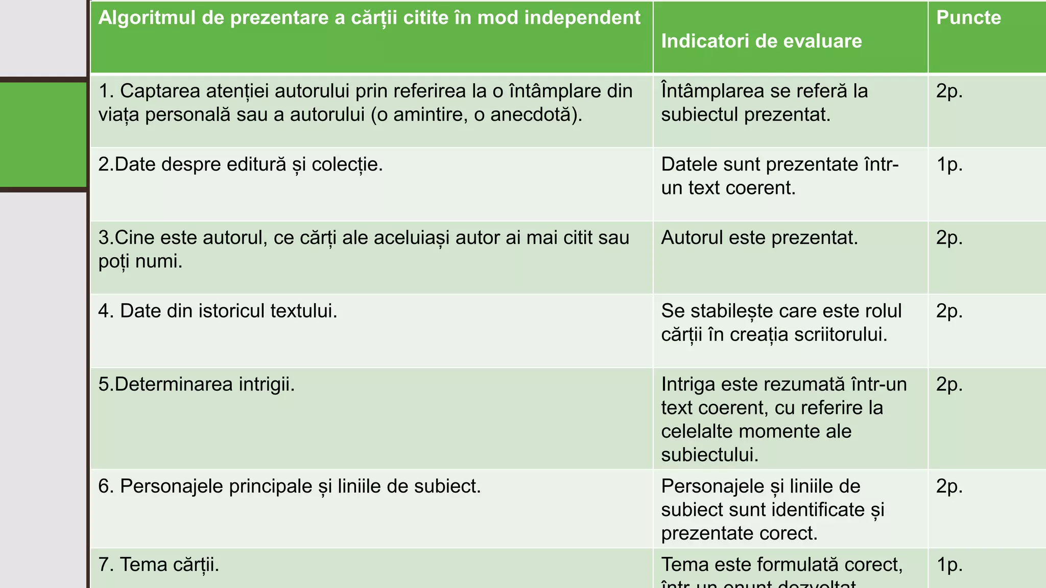 Prezentare de carte.pptx