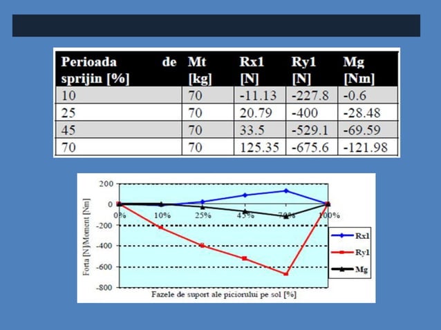 Prezentare electiva 2 ing.vlad marius ppt | PPT