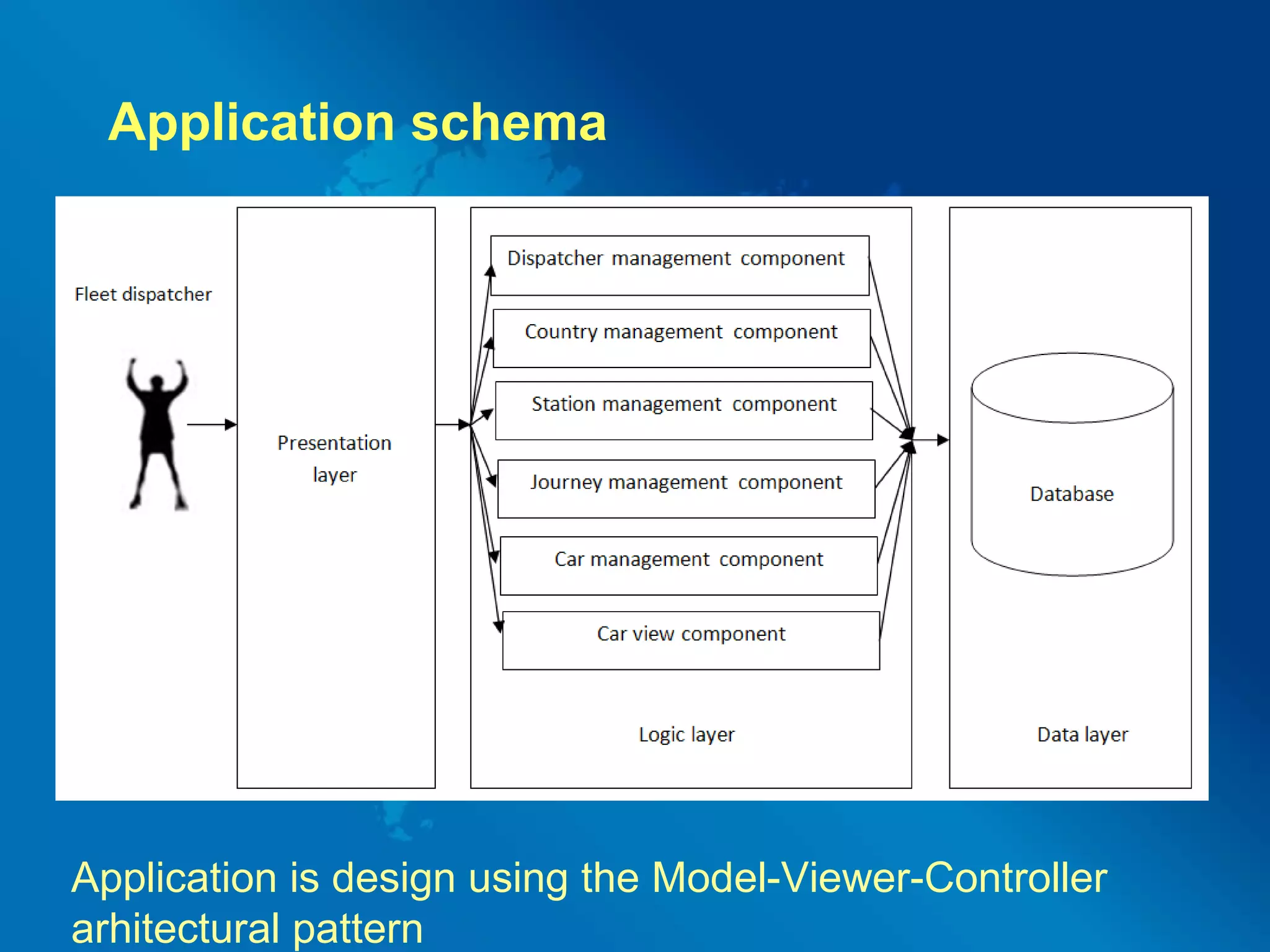Vehicle monitoring system using a GPRS tracker device and Google Maps | PPT | Auto Navigation ...