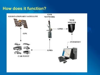 Vehicle monitoring system using a GPRS tracker device and Google Maps ...