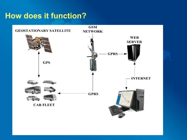 Vehicle monitoring system using a GPRS tracker device and Google Maps ...