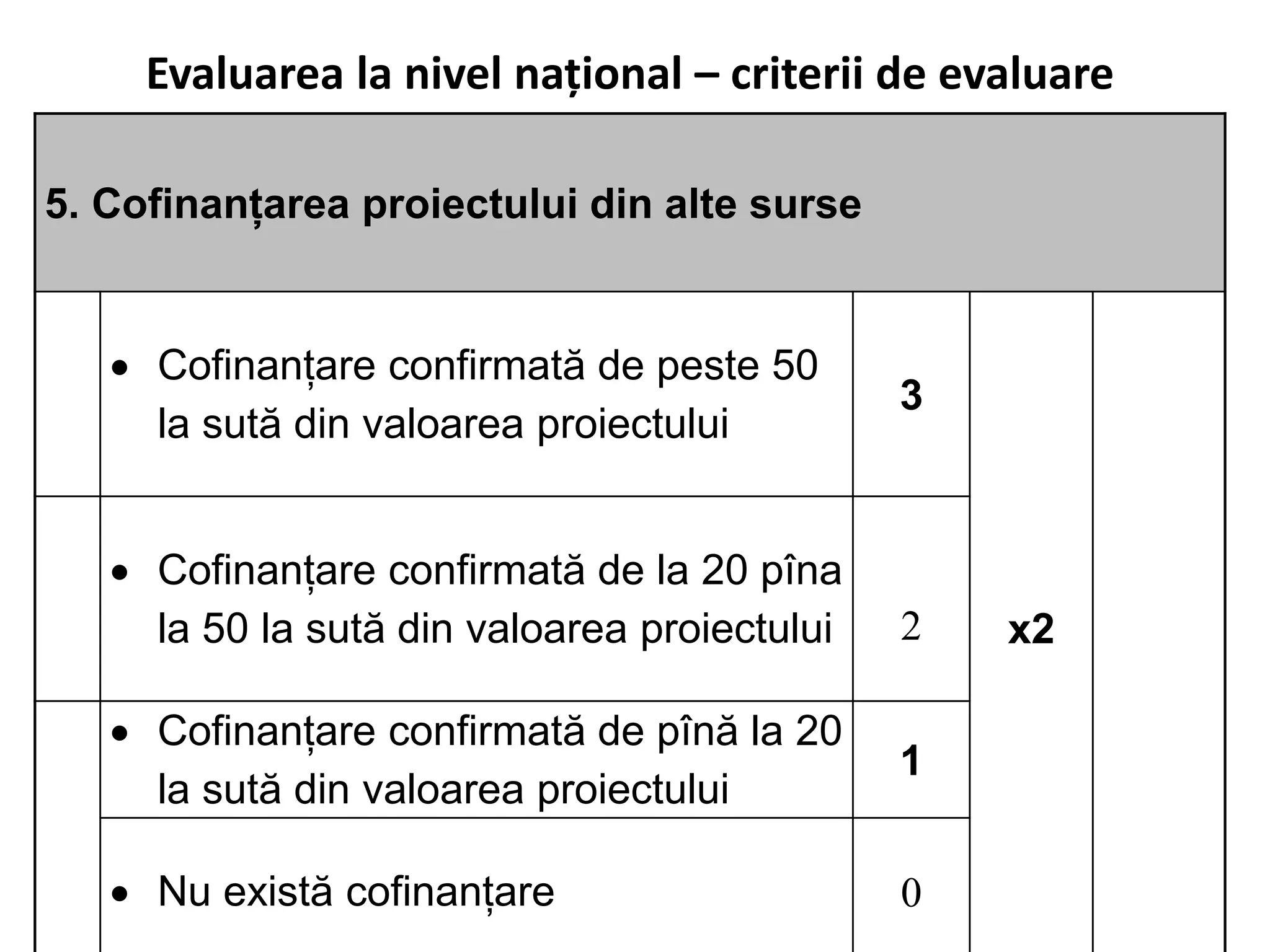 Prezentare grile de evaluare etapa II | PPTX