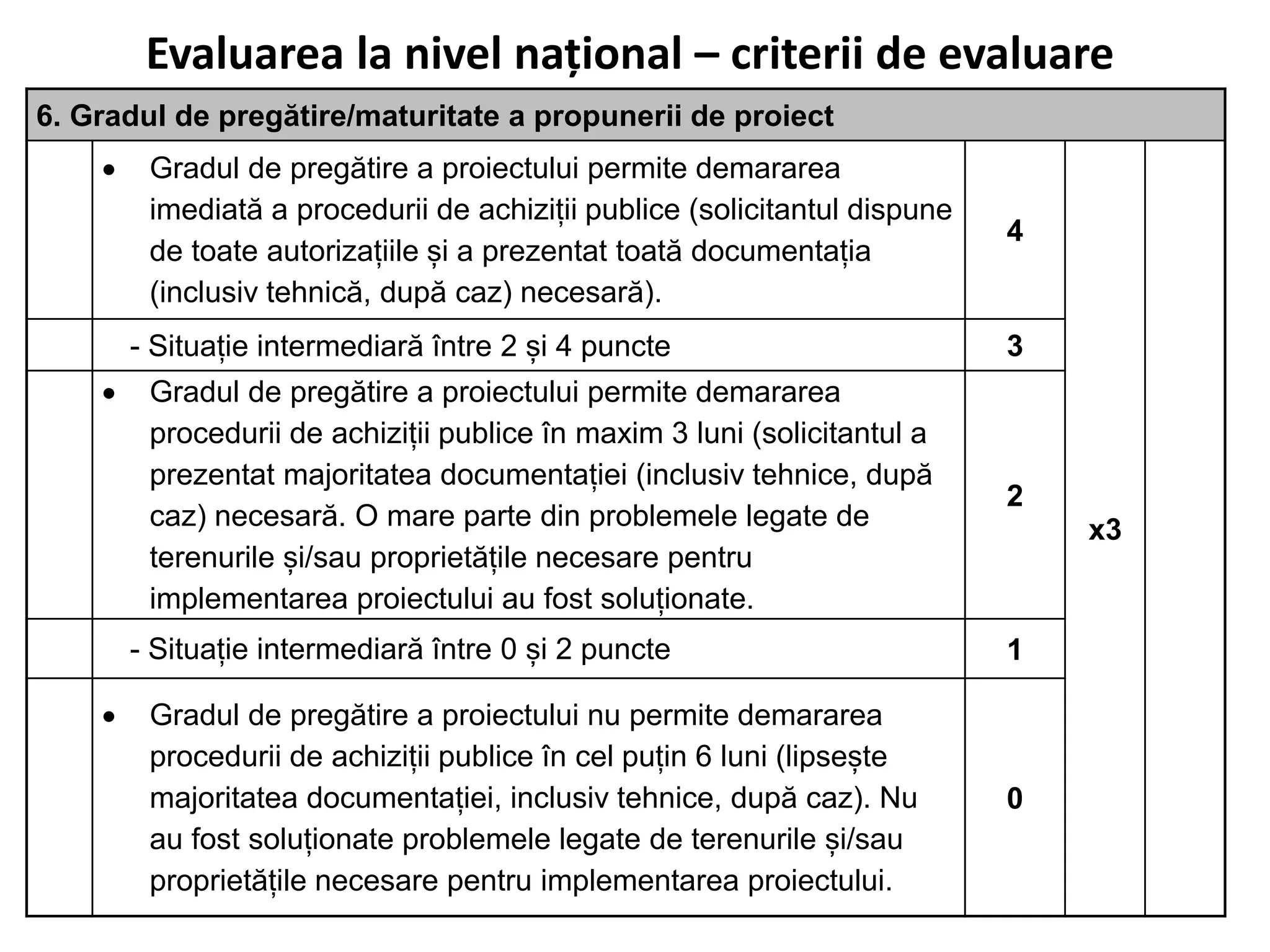 Prezentare grile de evaluare etapa II | PPTX