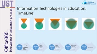 Innovations in Education process | PPTX