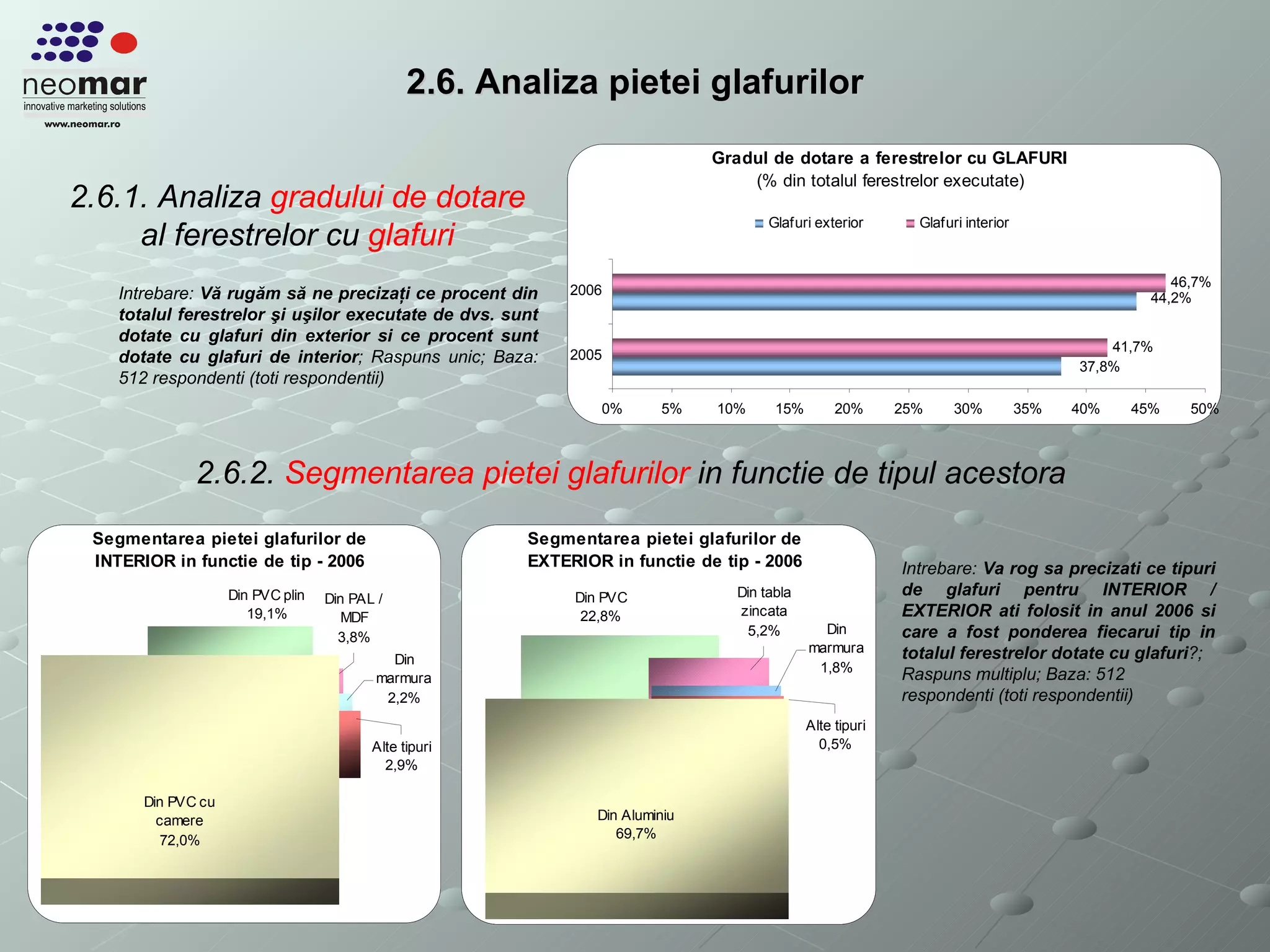 Prezentare indicatori statistici tamplarie termoizolanta | PPT
