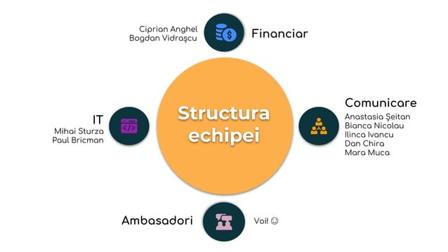 Prezentare introductivă pentru ambasadori.pptx