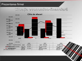 Prezentare licenta | PPSX