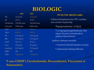 Prezentare limfom | PPT