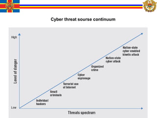 Cyber security from military point of view | PDF