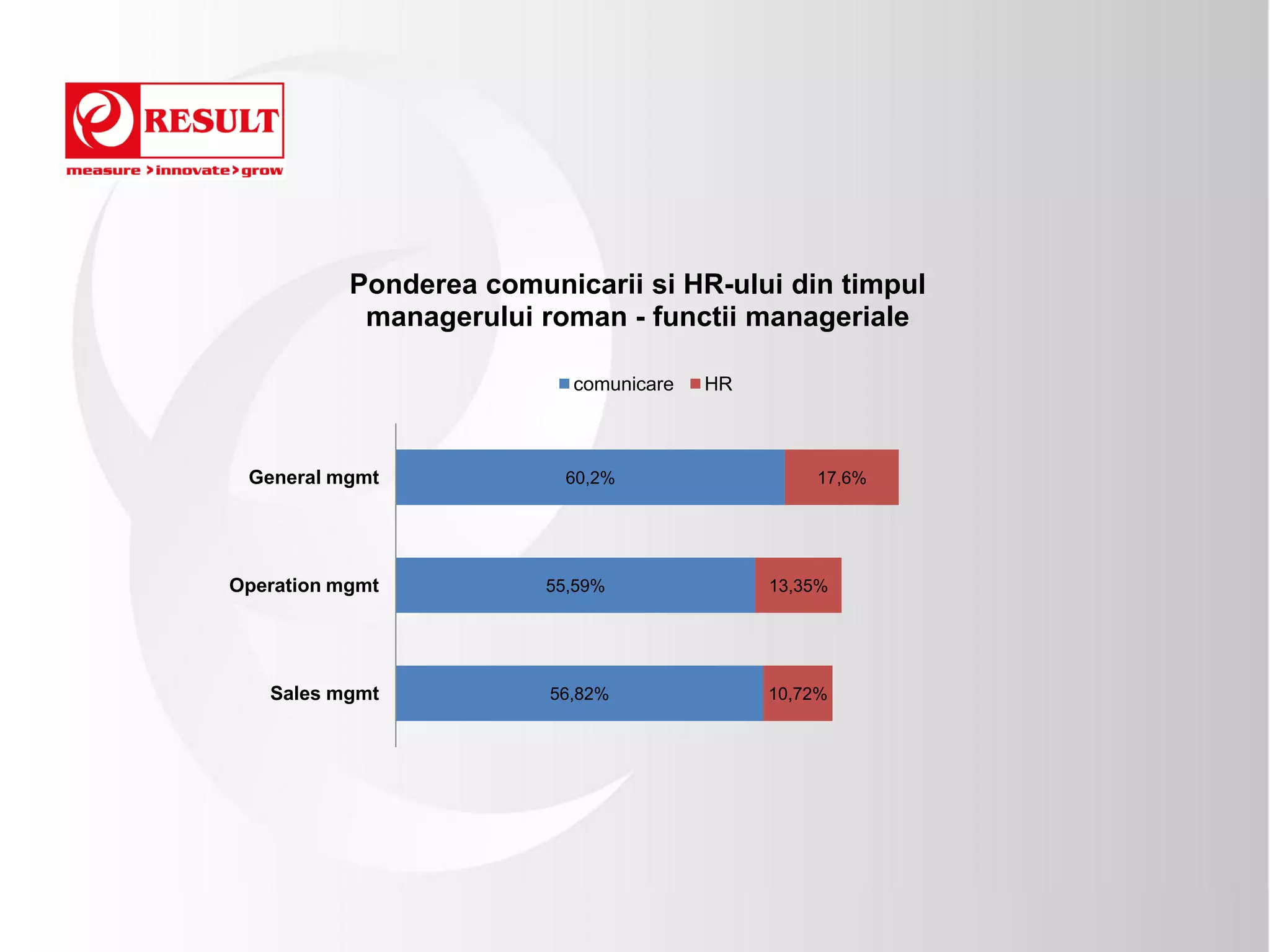 Analiza comparativa intre functii manageriale | PPT